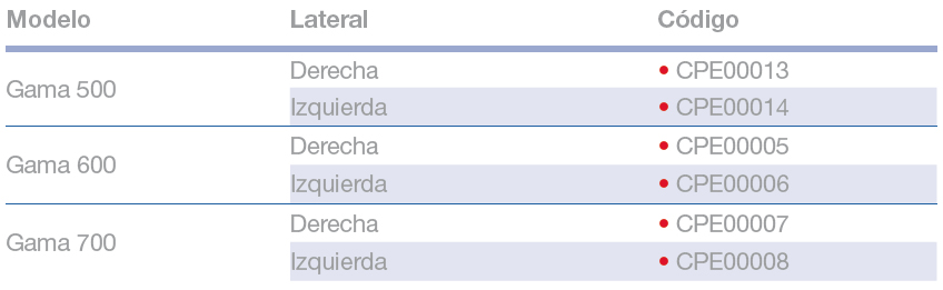 Peto lateral postizo – Solpharma catalogo productos GMP